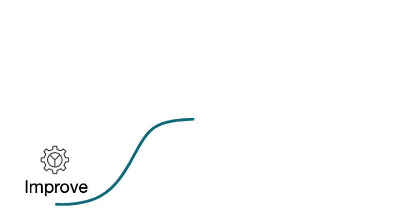 Strategic Innovation | Innovation Consultancy